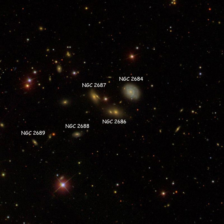 New General Catalog Objects: NGC 2650 - 2699
